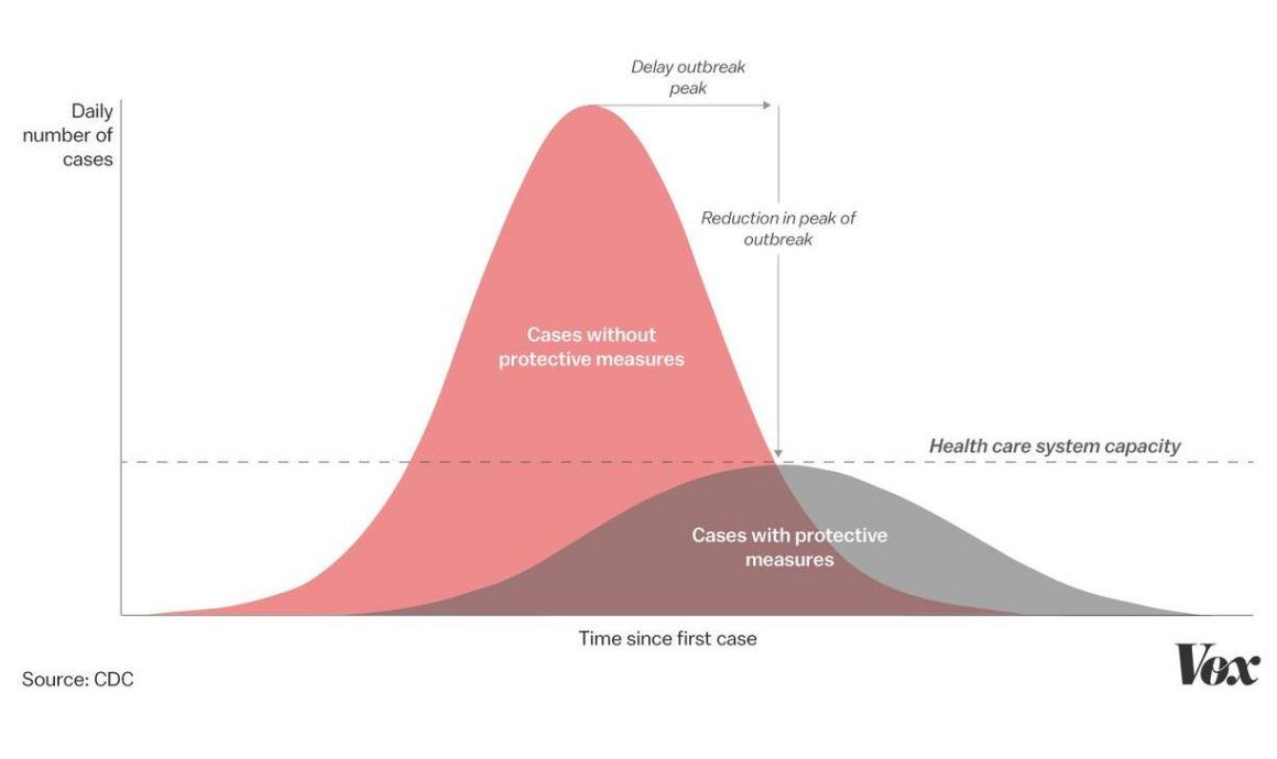COVID-19: You can help flatten the curve.